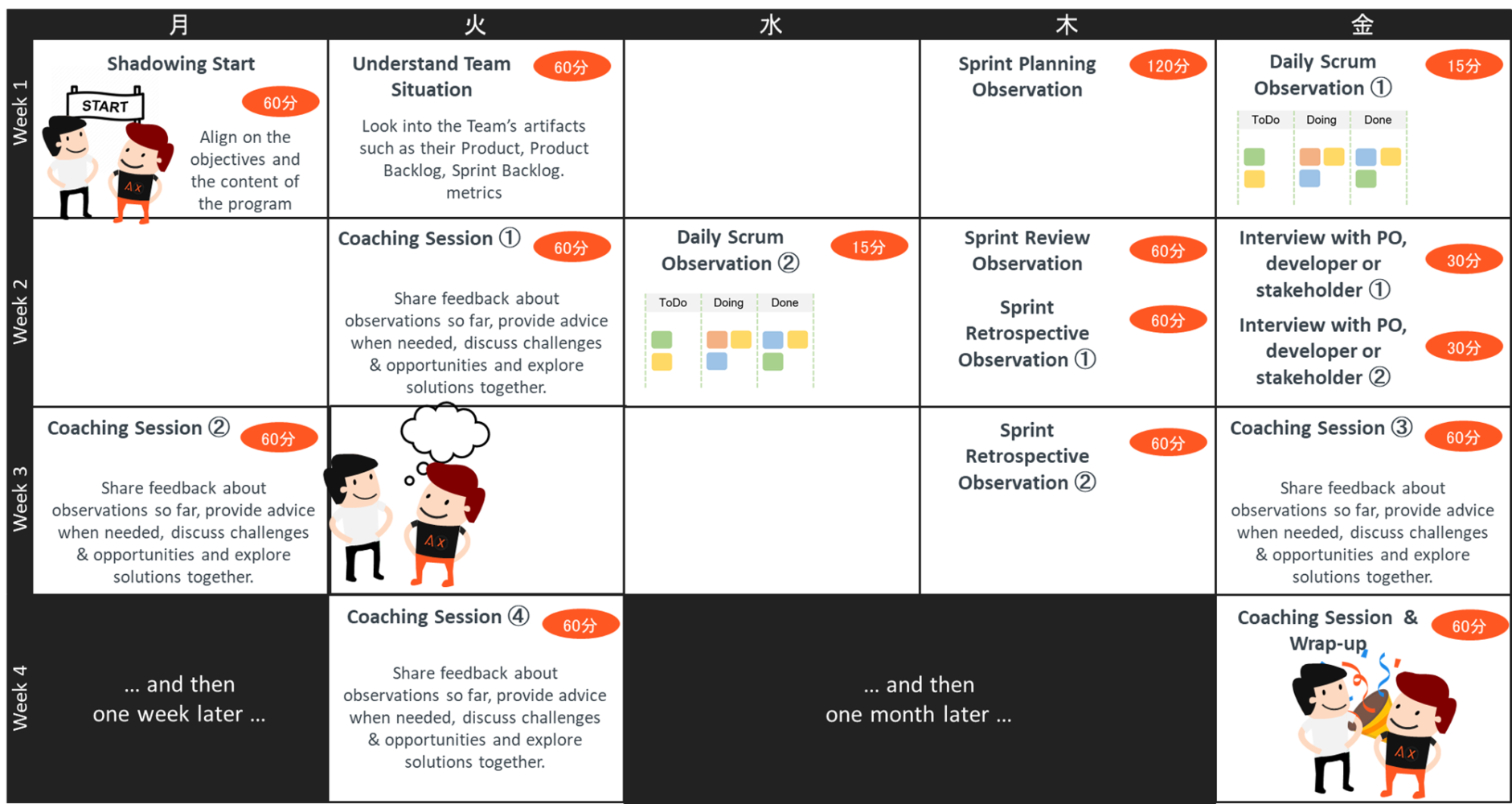 Scrum Master Mentoring – Agorax・アゴラックス